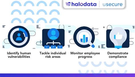 Sivakumar M Mahathevan On Linkedin Securityawareness Organisationalsecurity Securityculture