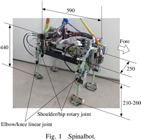 Figure 1 From Autonomous Gait Transition Method For Pacing Four Legged Robots Semantic Scholar