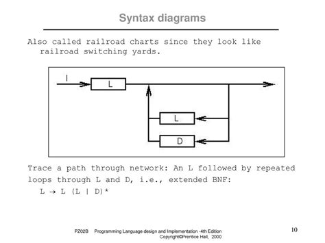 pz02b regular grammars programming language design and implementation