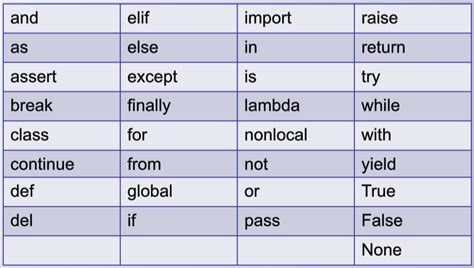 Python程序设计题库——第二章设序列s以下选项中对maxs的描述正确的是 Csdn博客
