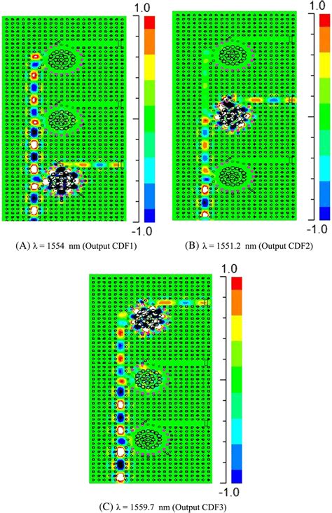 Optical Field Distribution In The Proposed Demultiplexer A Download Scientific Diagram