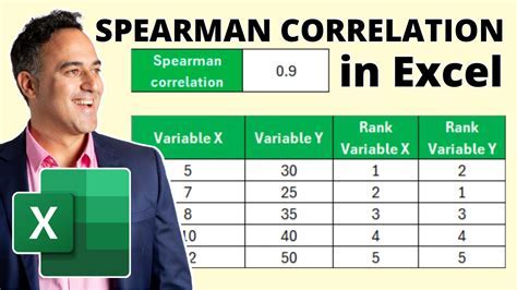 Spearman Rank Correlation Excel Imaginative Minds
