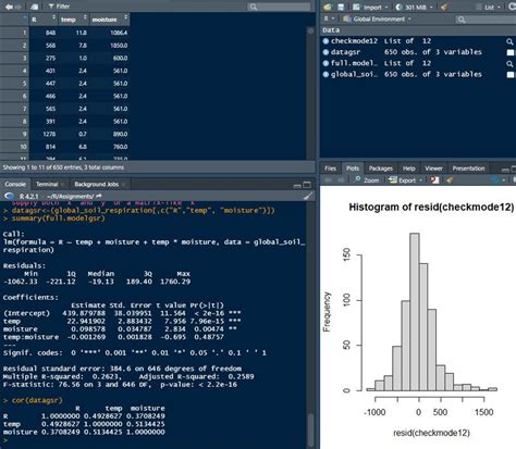 University Statistics Which Statistical Test For Significance To Use