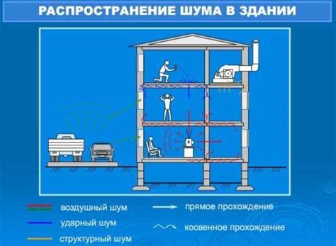 Звукоизоляция стен под обои – Шумоизоляция под обои, разновидности и ...