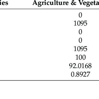 Classification Accuracy Assessment Error Matrix 2015 Download Scientific Diagram