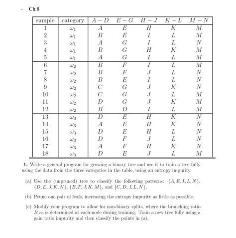Computer Exercise Ch Several Of The Exercises Use Chegg
