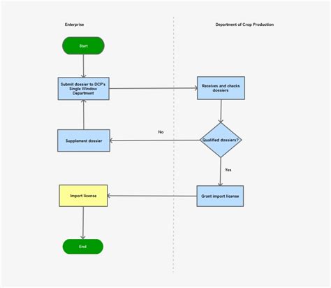 Process Map 750x750 PNG Download PNGkit