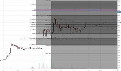 Mmlp Stock Price And Chart — Idxmmlp — Tradingview