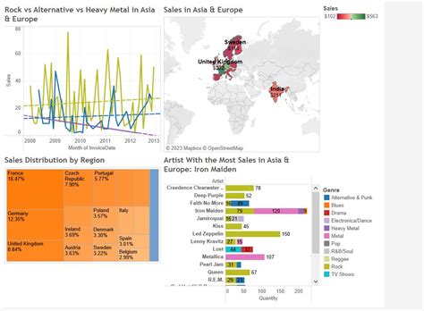 Dataanalyst Tableau Dataviz Analytics Shauna M