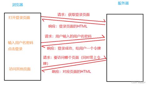 Javaee初阶相关内容第二十弹 协议【续集】 Csdn博客