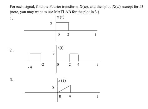 Solved For Each Signal Find The Fourier Transform Xa