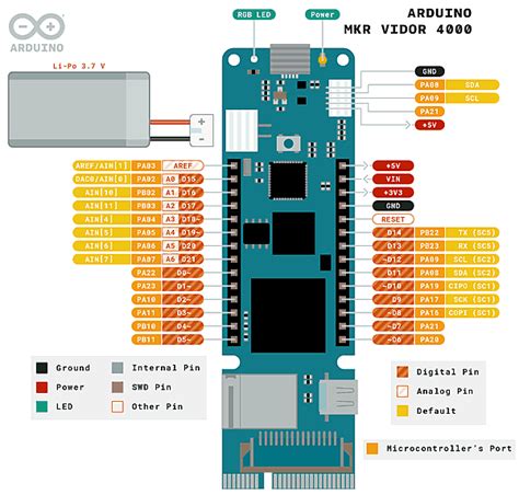 Arduino Mkr Vidor 4000 Контроллер распиновка схема подключения Muuh