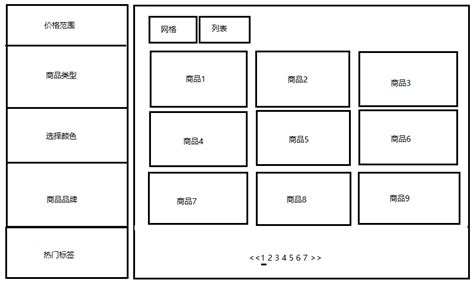 回馈 Aspnet Core Mvc开发实战之商城系统三aspnet Core 类似淘宝的分类查询条件控件 Csdn博客