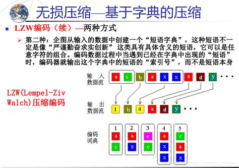 数字图像处理，图像压缩2 信息论 熵 基本编码简介 无损压缩 快速讲了讲有损预测压缩数字图像处理 熵 Csdn博客