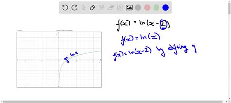 Solved41 46 Match The Logarithmic Function With One Of The Graphs