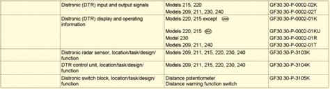 Distronic W220 S Class Encyclopedia