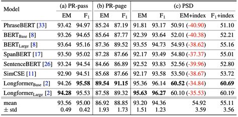 Evaluation Pic Phrase In Context