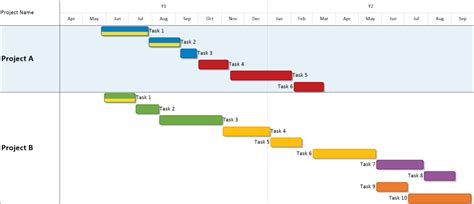 gantt chart for multiple year project multiple project gantt chart template