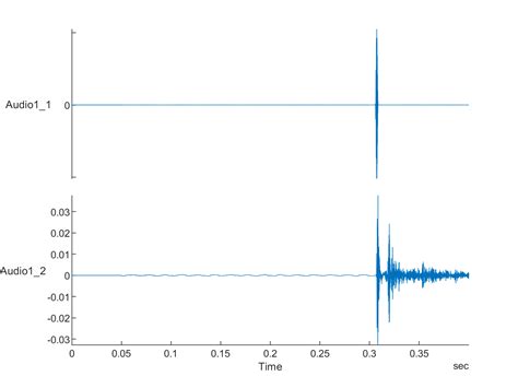 create an echometer using audio measurements matlab and simulink