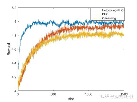 基于强化学习dqn的无人机中继对抗车载自组网中的智能干扰研究（python代码实现） 知乎