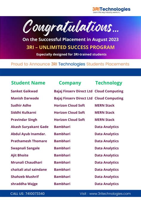 3ri Technologies Pvt Ltd On Linkedin 3ritechnologies