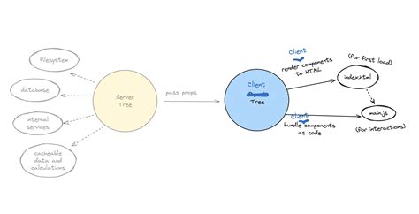 React Server Component 秦光辉