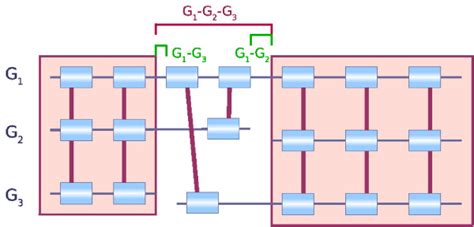 Example Of Two Closely Located Breakpoints That Do Not Overlap Download Scientific Diagram