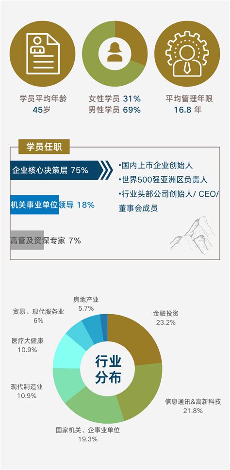 招生简章 2023巴黎商学院（中国中心）dba工商管理博士项目 知乎