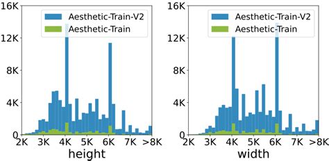논문 리뷰 Ultra High Resolution Image Synthesis Data Method And Evaluation