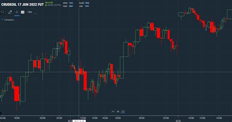 Free Split Screen Chart TradingView