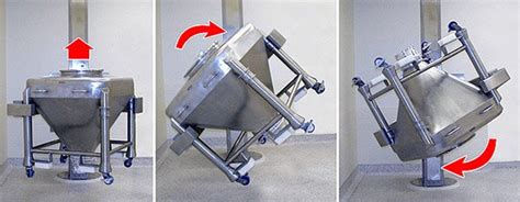 Bin Blender Machine Yinda Machinery