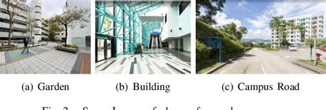 Figure 2 From Fusionportable A Multi Sensor Campus Scene Dataset For Evaluation Of Localization