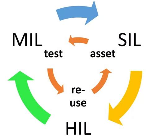 Coding Phase Implementation