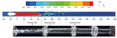 Processes Free Full Text Research On The Gas Liquid Two Phase Distribution Behavior And