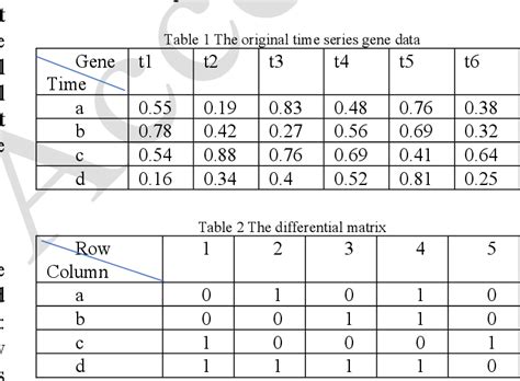 table 2 from a coherent pattern mining algorithm based on all