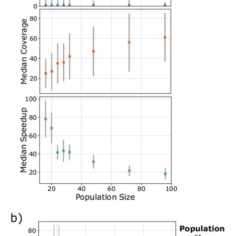Schematic Of A Genetic Algorithm The Hyperparameters Examined In This