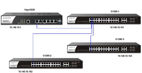 Creating Q VLANs On Vigor And Cascaded DrayTek VigorSwitch G DrayTek FAQ