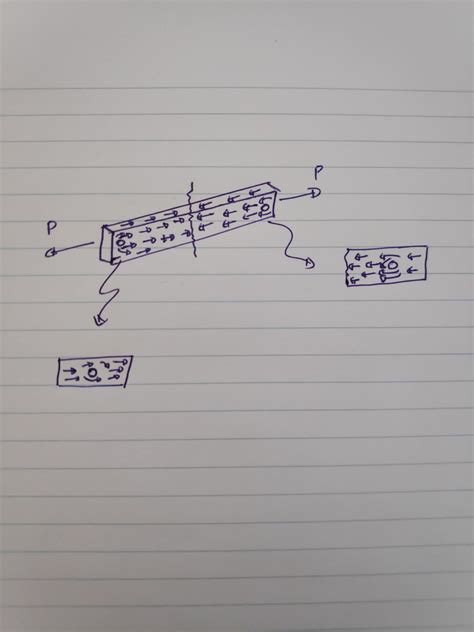 Solved 4 Explain And Illustrate Variations Of Normal Stresses