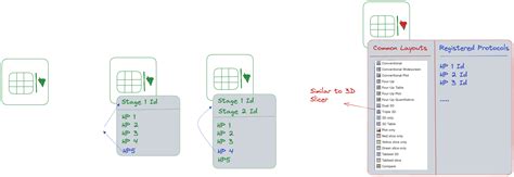 Feature Request Enhanced Layout Selector · Issue 3643 · Ohifviewers