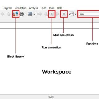 Simulink Block Library Download Scientific Diagram