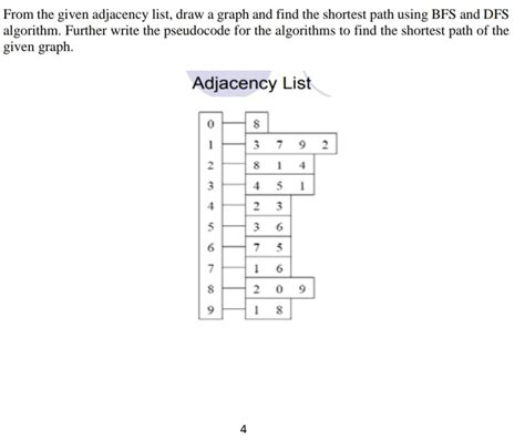 Solved From The Given Adjacency List Draw A Graph And Find Chegg Com