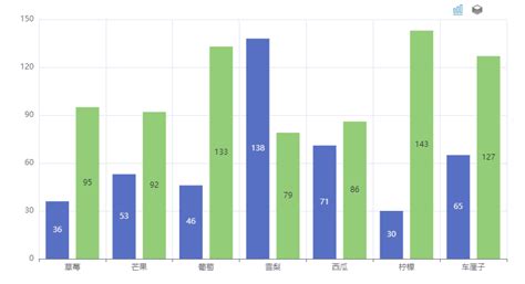 Python做数据可视化有这3个库就够了，强烈推荐！python 数据可视化库 Csdn博客