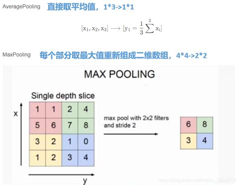 【tensorflow基础】keras机器学习基础知识globalaveragepooling1d 过拟合 Csdn博客