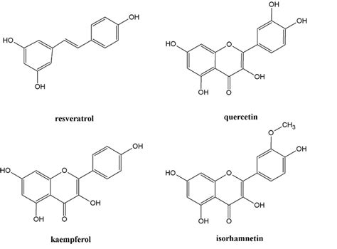 Structures Of Resveratrol Quercetin Kaempferol And Isorhamnetin