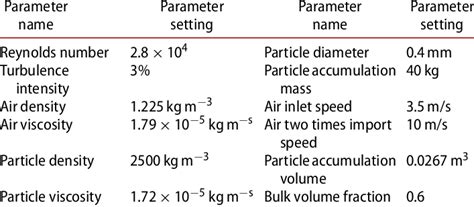 Setting Of Simulation Parameters Download Scientific Diagram