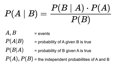 bayesian inference 貝葉斯推理 psytimehk
