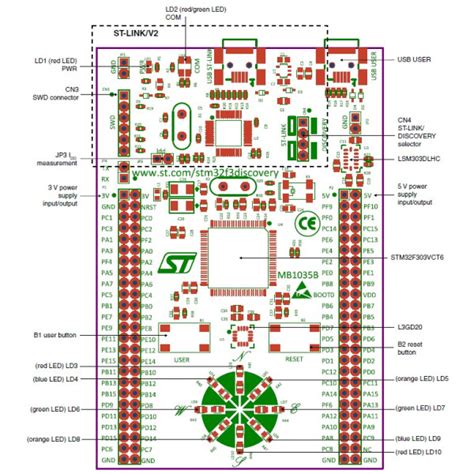 stm32f3discovery discovery kit for stm32f3 series eckstein shop 46 95