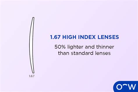 High Index Lenses What Is It And How It Works