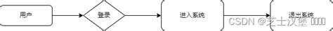 python课程设计 图书管理系统 python图书馆管理系统 csdn博客