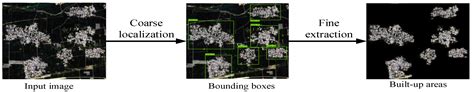 Rural Built Up Area Extraction From Remote Sensing Images Using Spectral Residual Methods With
